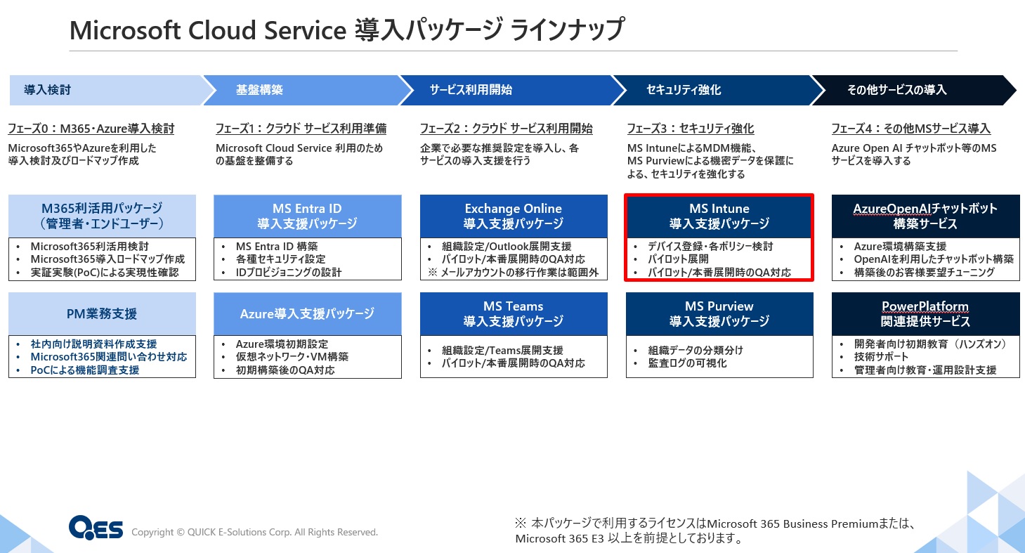 Microsoft Cloud Service - Windows PC 向け Microsoft Intune 導入支援パッケージ | QES ブログ