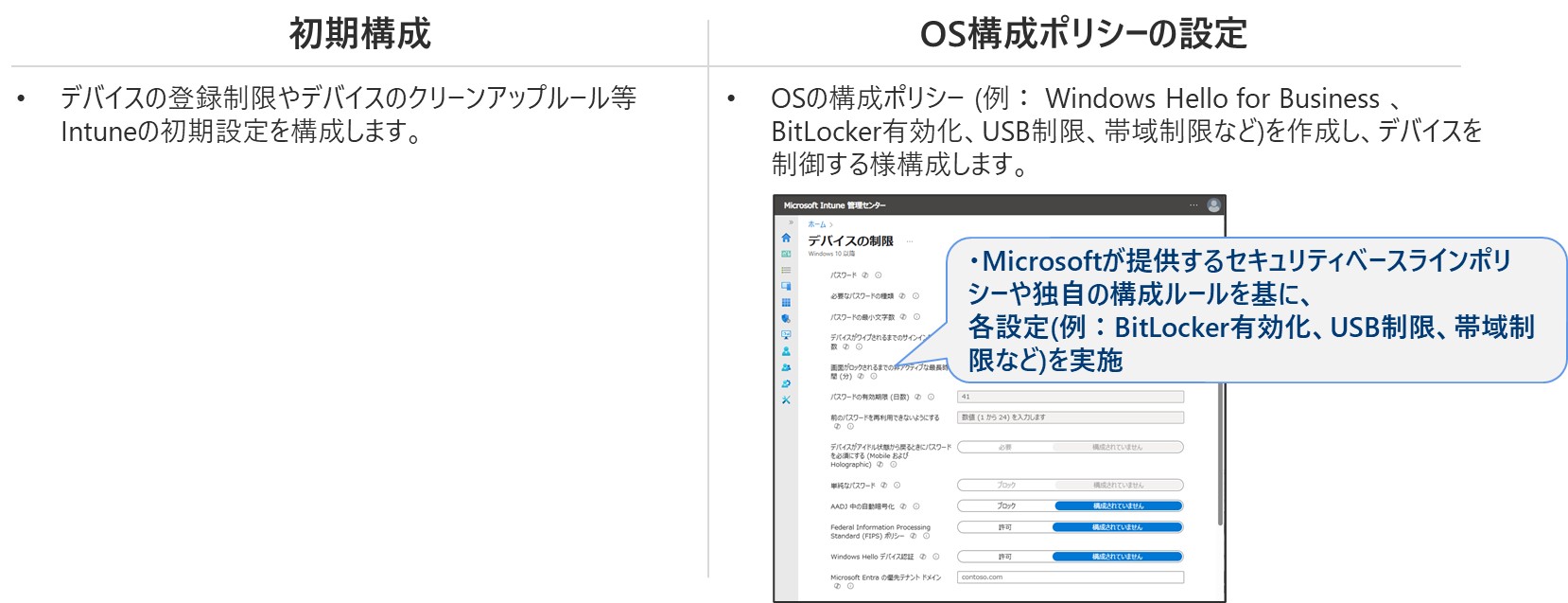 Microsoft Cloud Service - Windows PC 向け Microsoft Intune 導入支援パッケージ | QES ブログ
