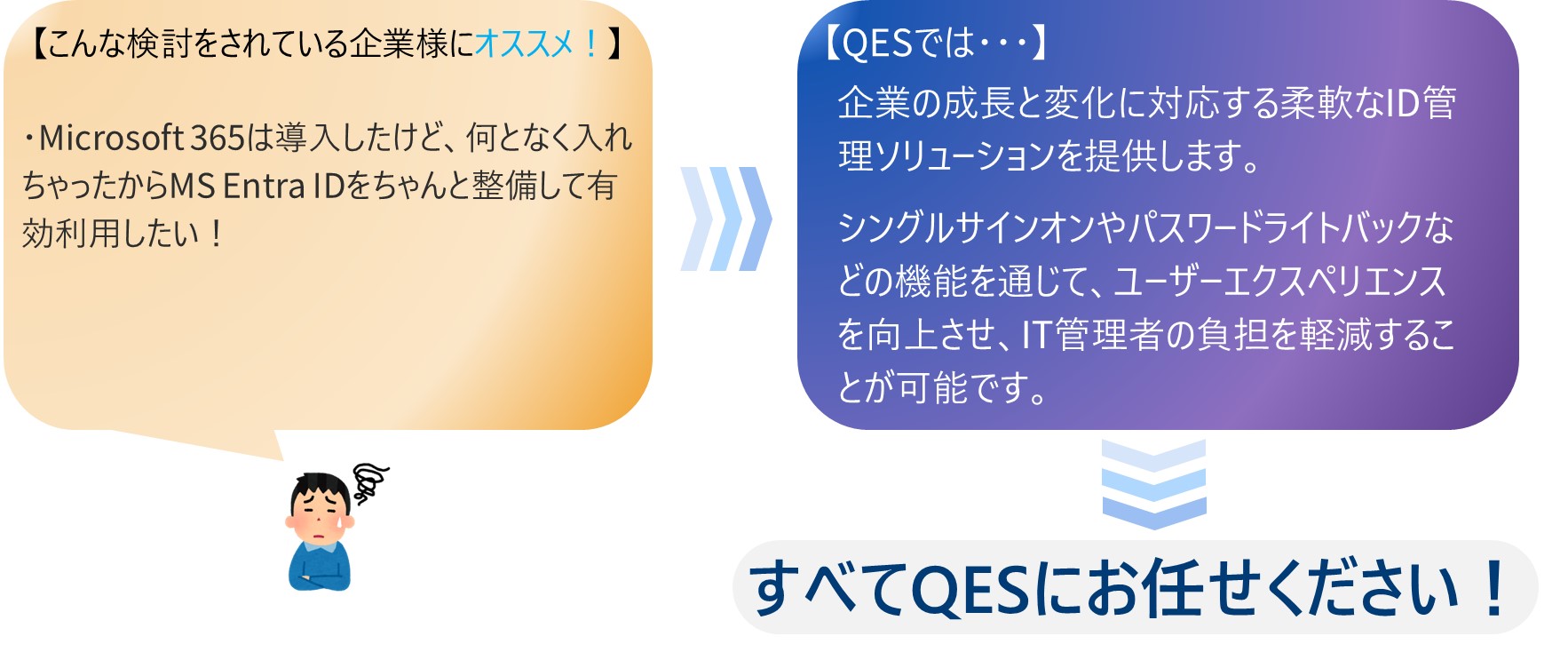 Microsoft Cloud Service - Microsoft Entra ID 導入支援パッケージ | QES ブログ