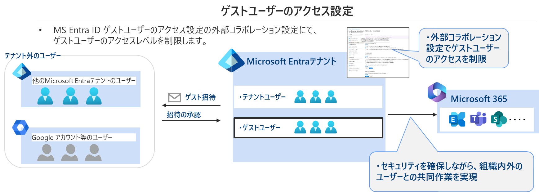Microsoft Cloud Service - Microsoft Entra ID 導入支援パッケージ | QES ブログ