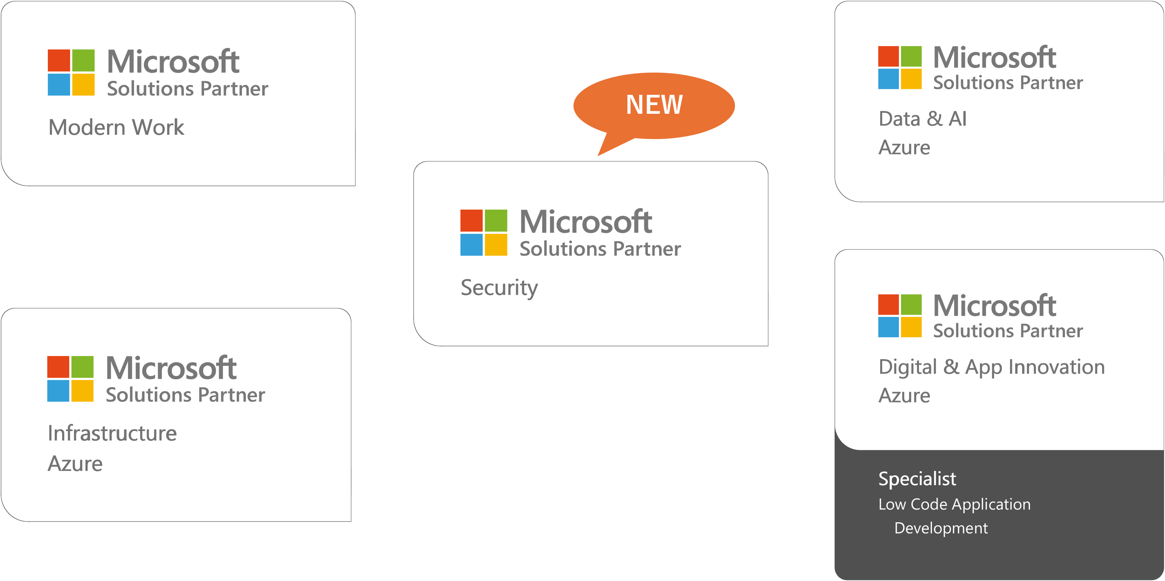 Microsoftソリューションパートナー 「セキュリティ(Security)」を獲得 | QES ブログ
